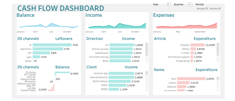 Best Self-Updating QuickBooks Report Templates | Coupler.io Blog