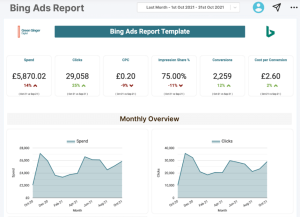 6+1 Bing Ads Report Templates To Monitor Campaigns | Coupler.io Blog