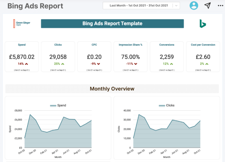 6+1 Bing Ads Report Templates To Monitor Campaigns | Coupler.io Blog