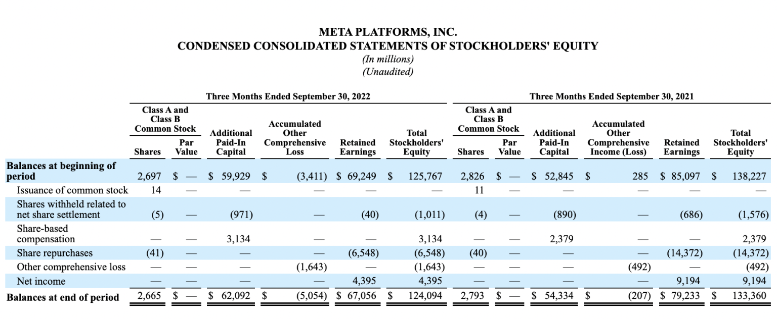 Ultimate Guide to Accounting Reporting | Coupler.io Blog