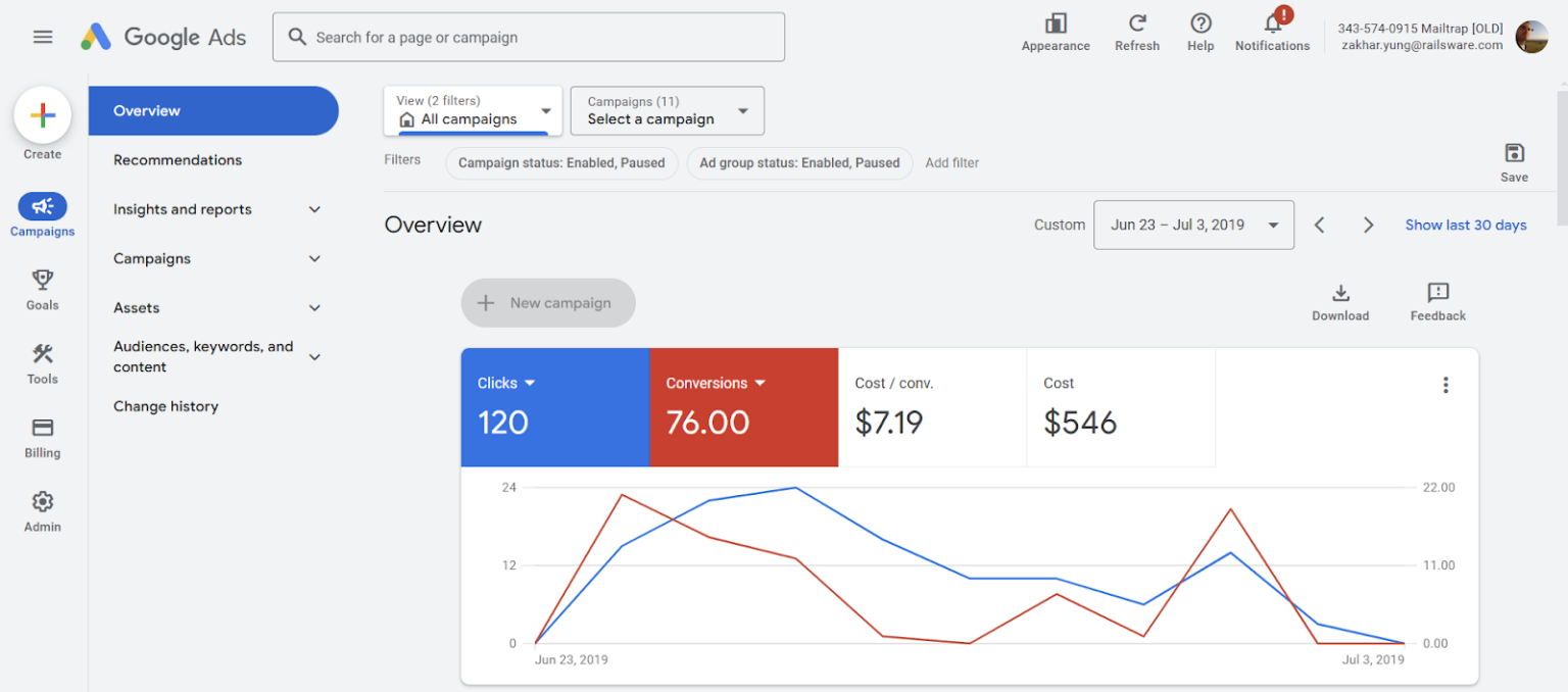 Google Ads Optimization: Checklist & 12 Tips | Coupler.io Blog