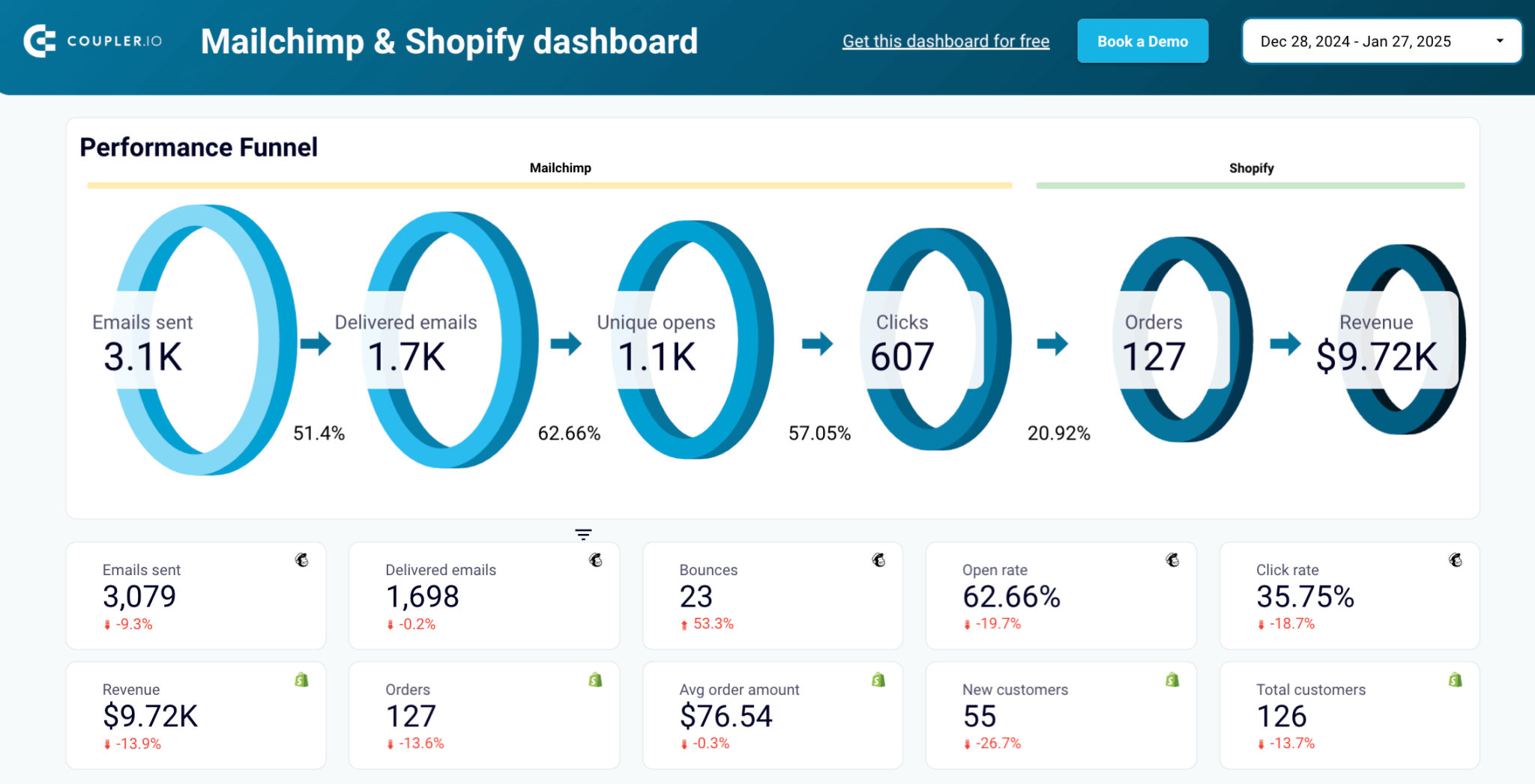 Mailchimp Reporting: The Ultimate Guide to Mailchimp Reports | Coupler ...