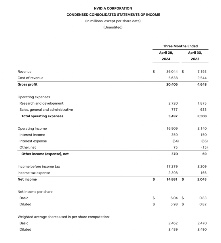 Ultimate Guide to Accounting Reporting | Coupler.io Blog
