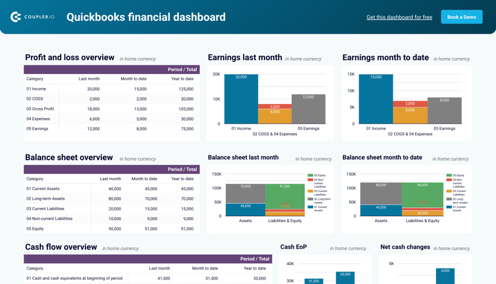 How To Manage Your Quickbooks Dashboard Blog