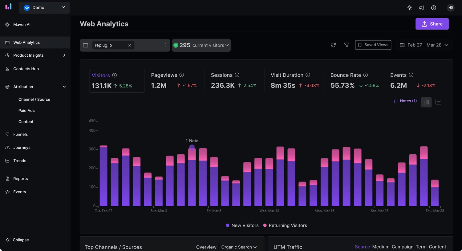 10 Best GA4 Alternatives You Can Consider in 2026 | Coupler.io Blog