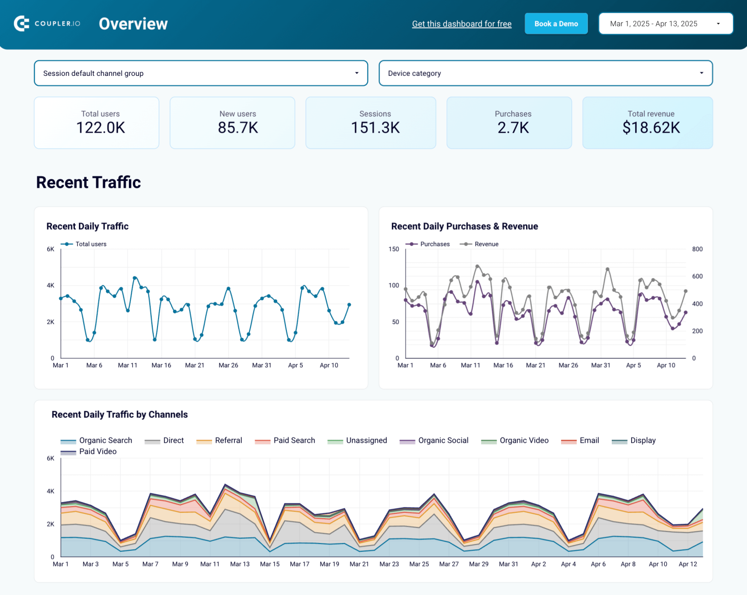 30+ Marketing Dashboards To Track Your Progress | Coupler.io Blog
