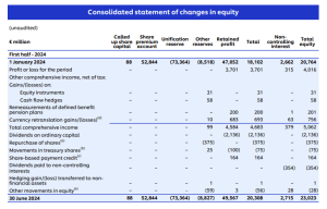 Ultimate Guide to Financial Reporting | Coupler.io Blog
