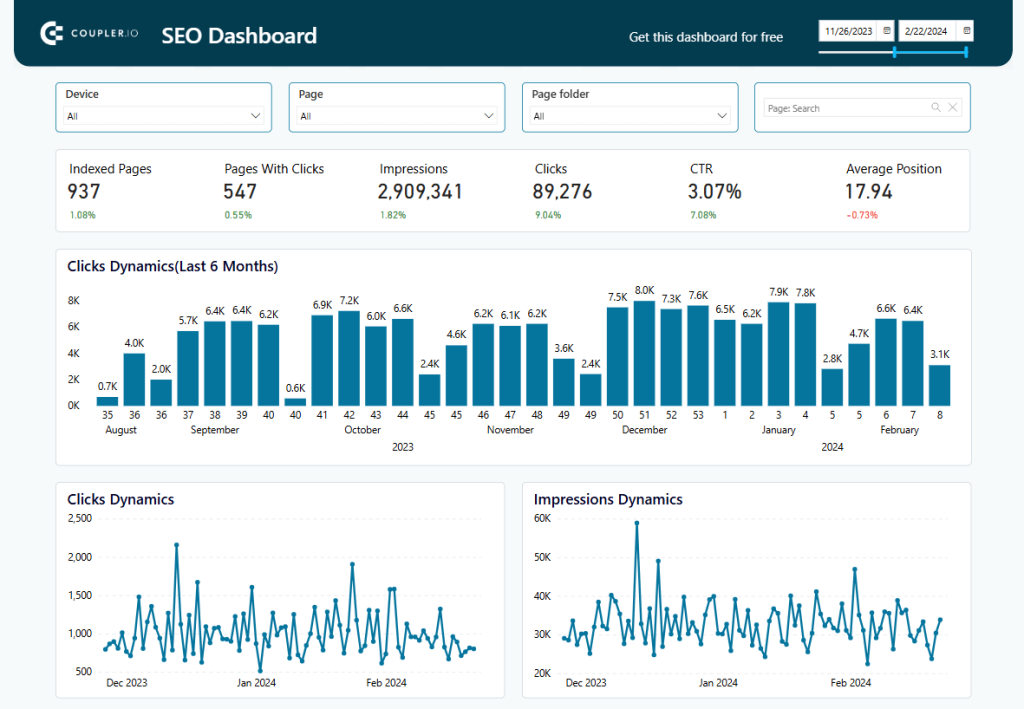 Google Search Console API For Reporting | Coupler.io Blog