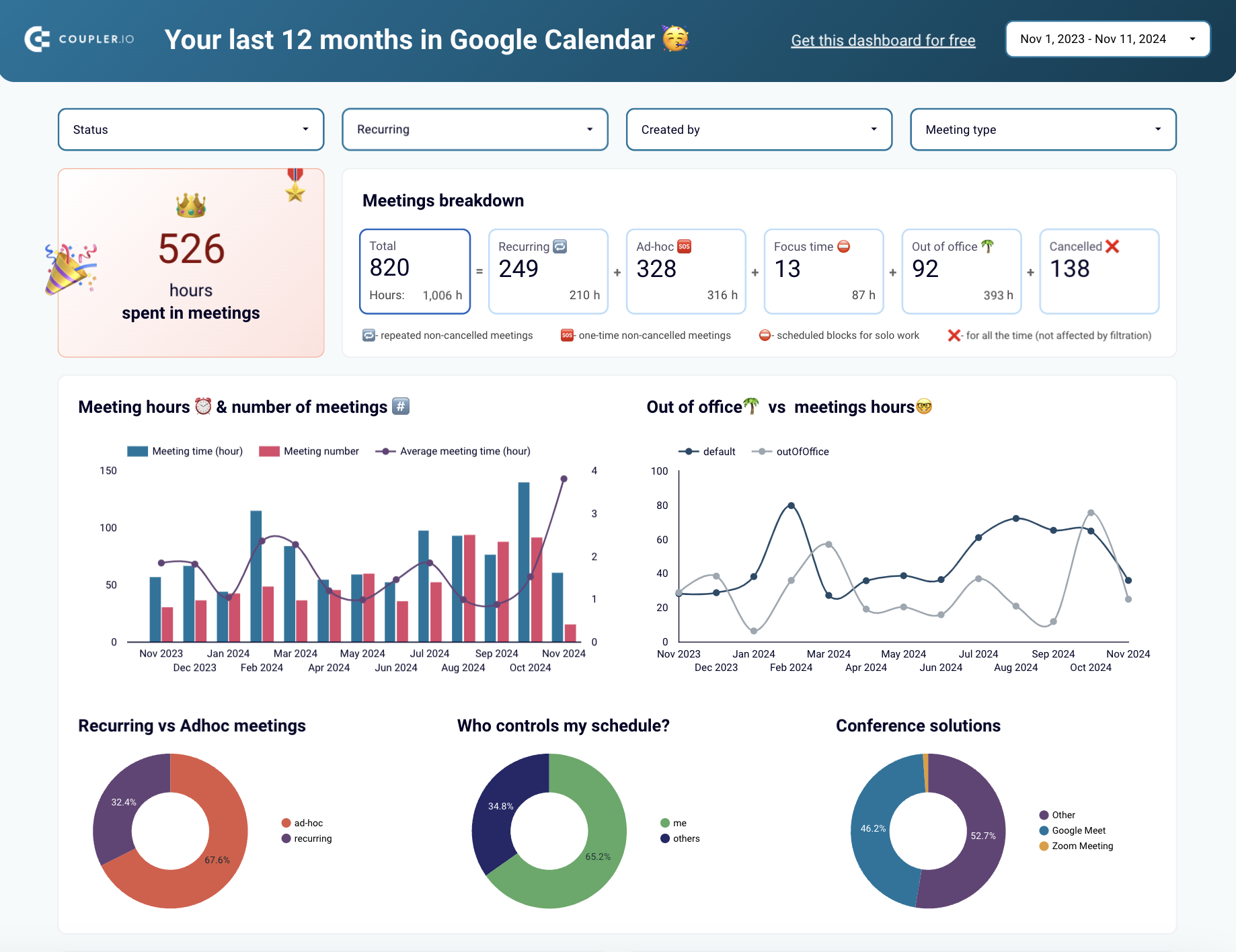 Google Calendar Dashboard To Recap Your Year Meetings | Coupler.io Blog
