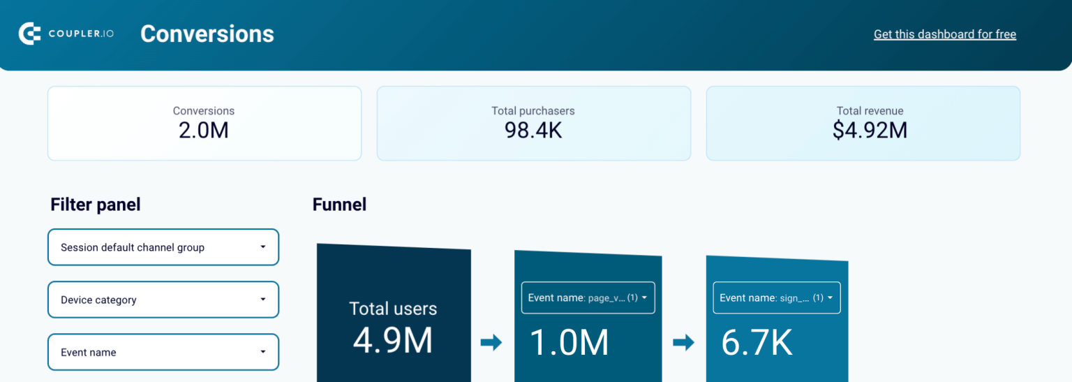 11 Free GA4 Report Templates | Coupler.io Blog