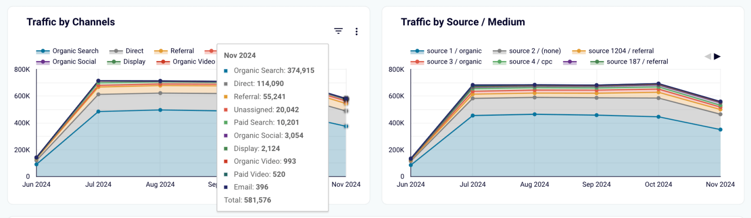 12 Free GA4 Report Templates to Analyze Website Traffic | Coupler.io Blog