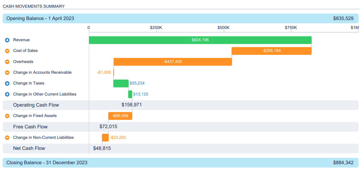 Top 8 Xero Report Templates for Accounting | Coupler.io Blog