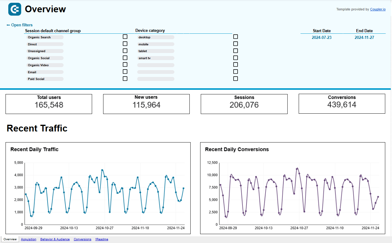 Google Analytics Reports for Clients | Coupler.io Blog