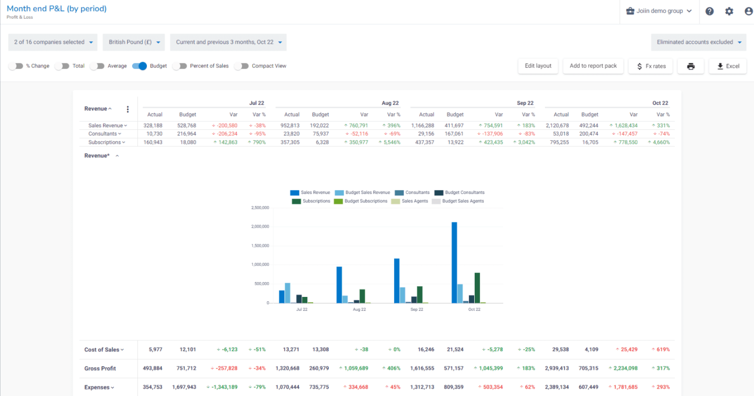 Top 8 Xero Report Templates for Accounting | Coupler.io Blog