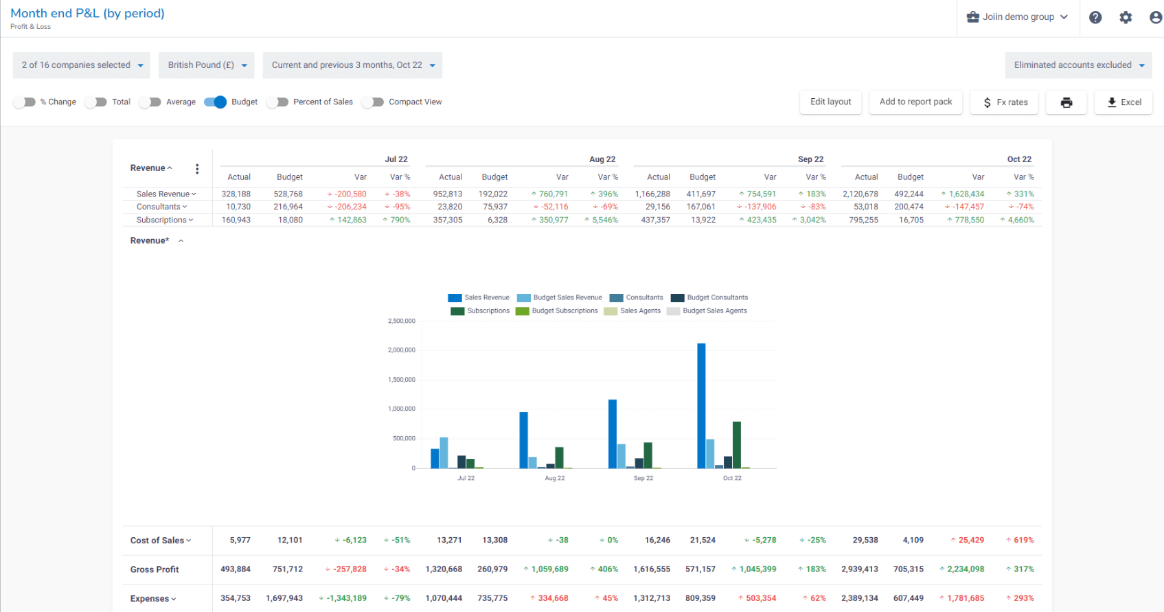 Top 8 Xero Report Templates for Accounting | Coupler.io Blog