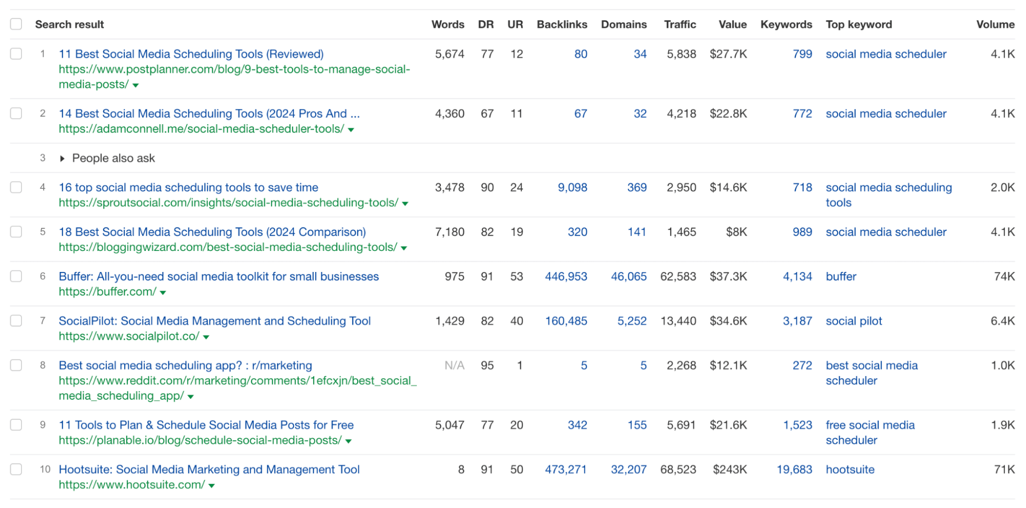 SEO vs PPC: Differences, Pros, Cons & How to Measure | Coupler.io Blog