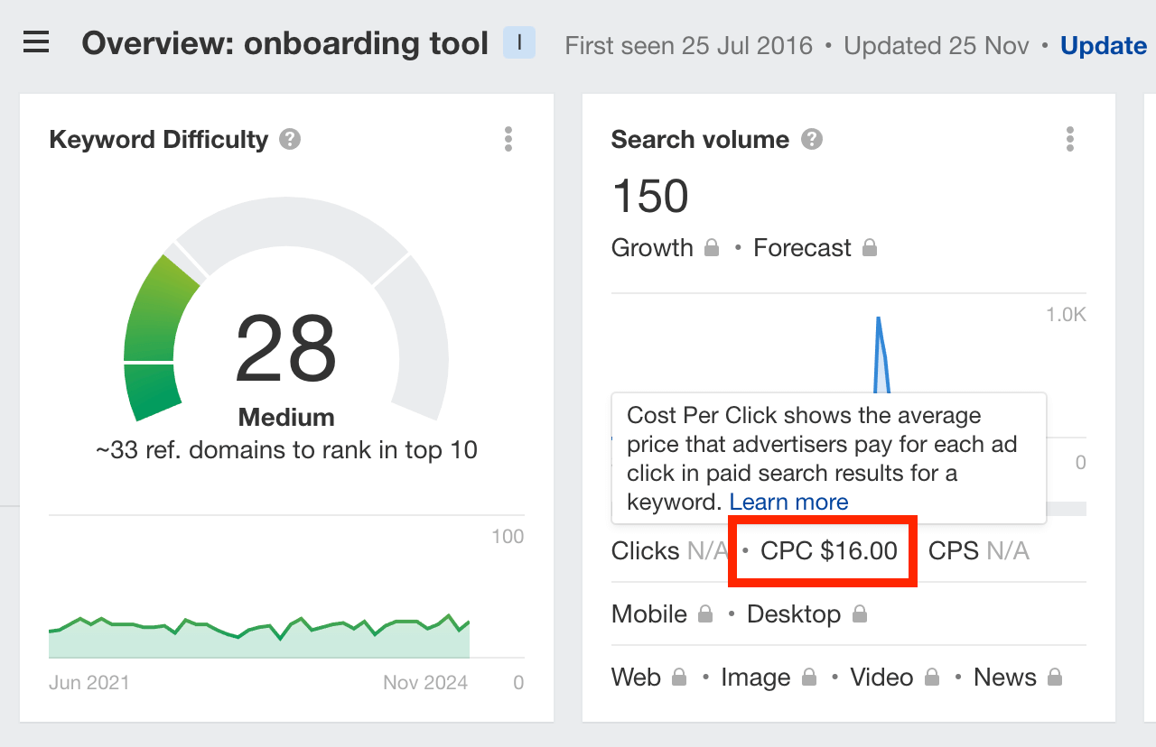 SEO vs PPC: Differences, Pros, Cons & How to Measure | Coupler.io Blog