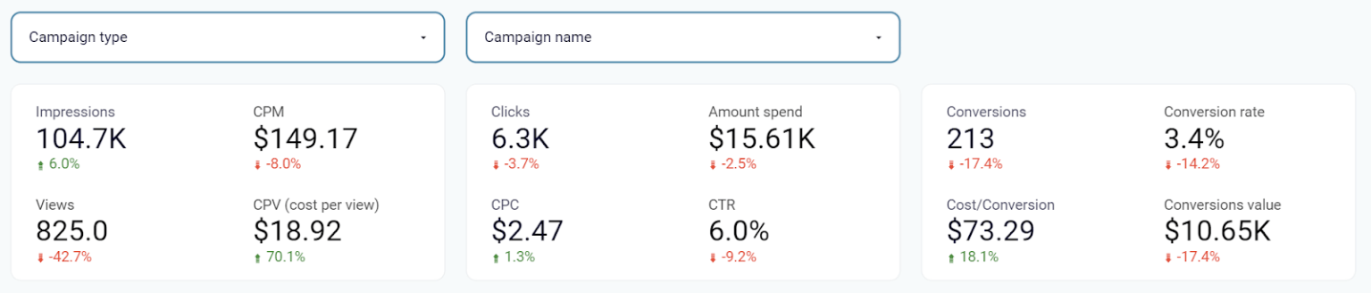 How to Load Data from Google Ads to JSON? - Tutorial | Coupler.io Blog