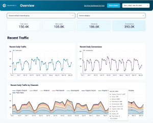 11 Free GA4 Report Templates | Coupler.io Blog
