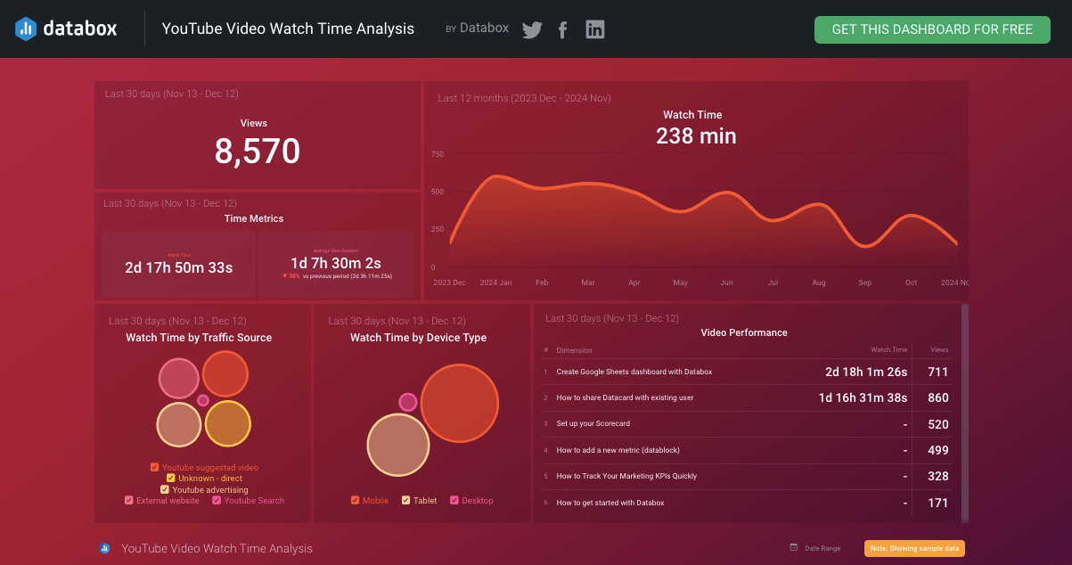 Best Klipfolio Alternatives 2025 | Coupler.io Blog