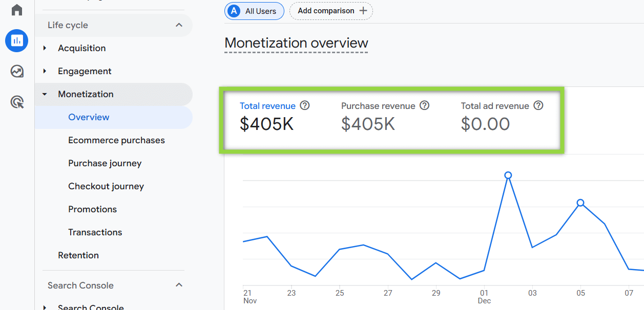 Top 18 Conversion Metrics to Track in Digital Marketing | Coupler.io Blog