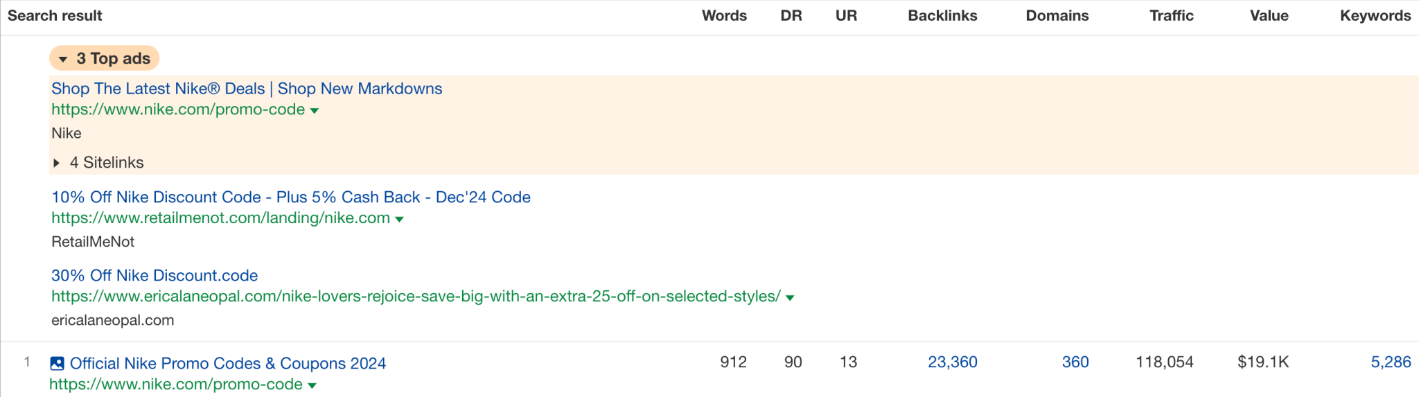 Google Ads Competitor Analysis Guide | Coupler.io Blog