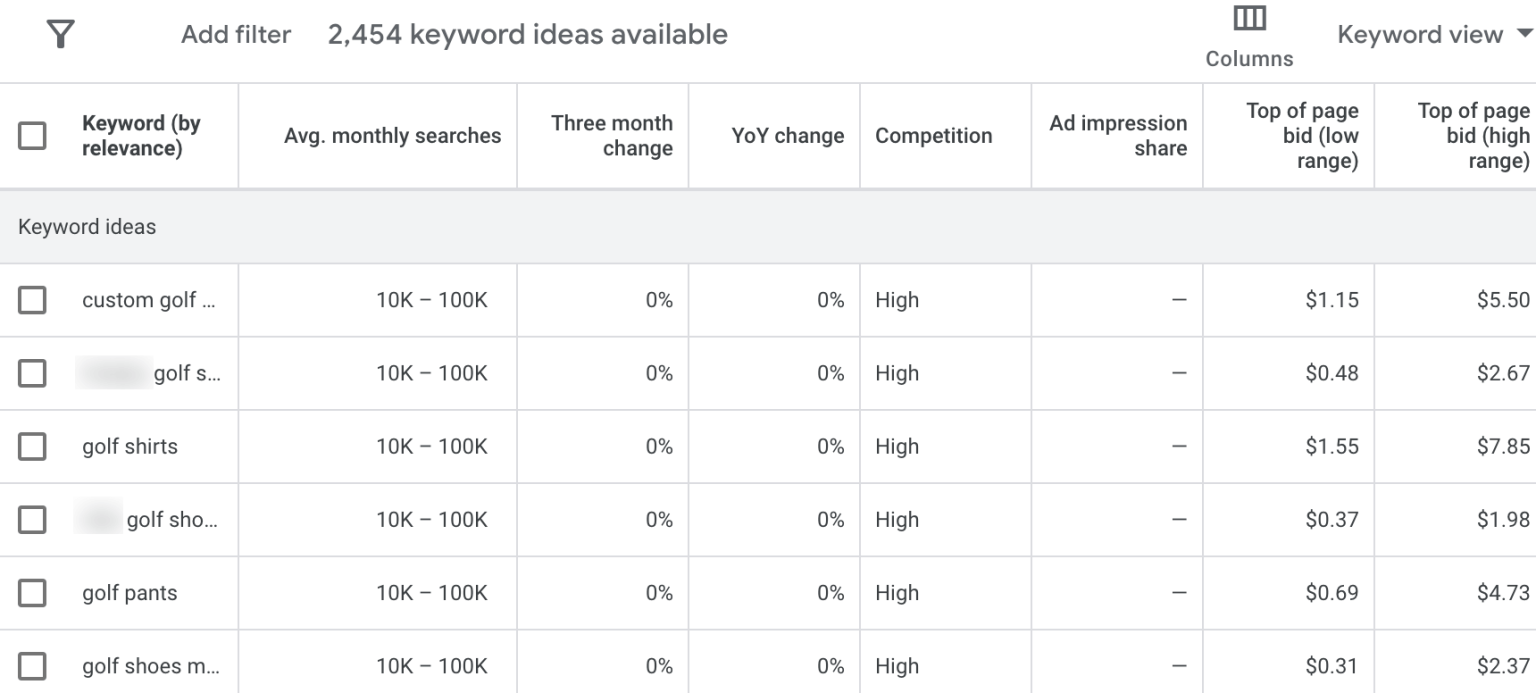 Google Ads Competitor Analysis Guide | Coupler.io Blog