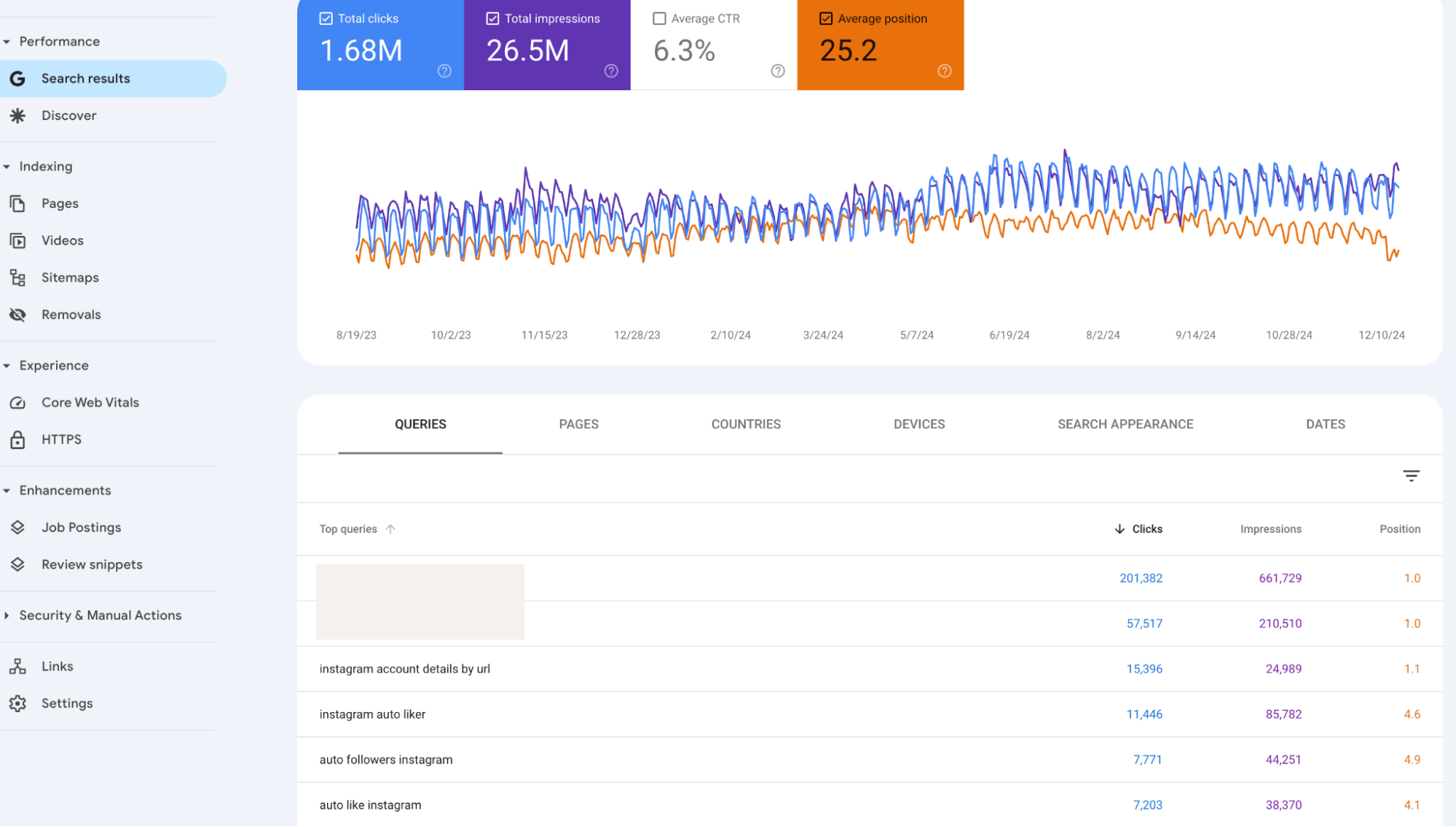 Google Search Console vs Google Analytics Differences | Coupler.io Blog