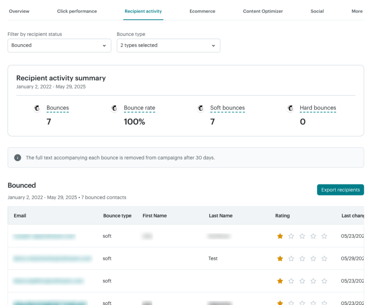 Mailchimp Reporting: The Ultimate Guide to Mailchimp Reports ...