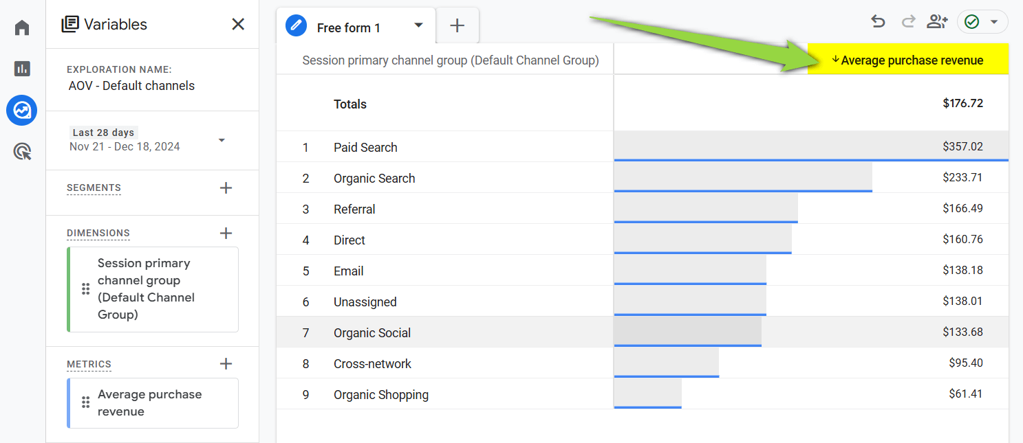 Top 18 Conversion Metrics to Track in Digital Marketing | Coupler.io Blog