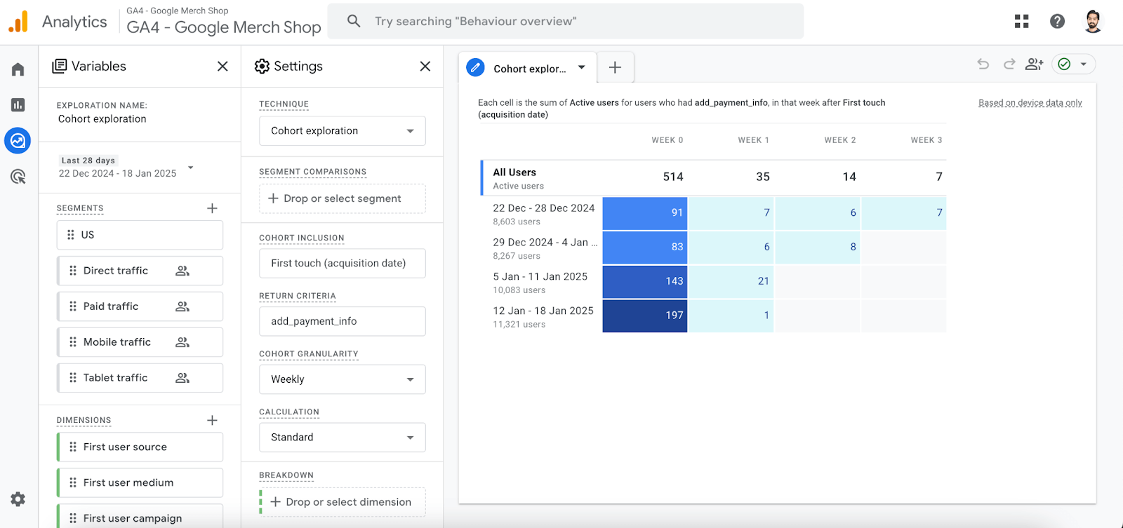 Cohort Analysis in Google Analytics 4 | Coupler.io Blog