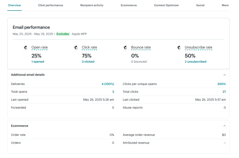 Mailchimp Reporting: The Ultimate Guide to Mailchimp Reports ...