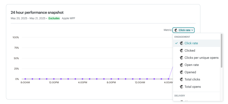 Mailchimp Reporting: The Ultimate Guide to Mailchimp Reports ...