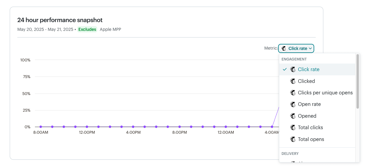 Mailchimp Reporting: The Ultimate Guide to Mailchimp Reports ...
