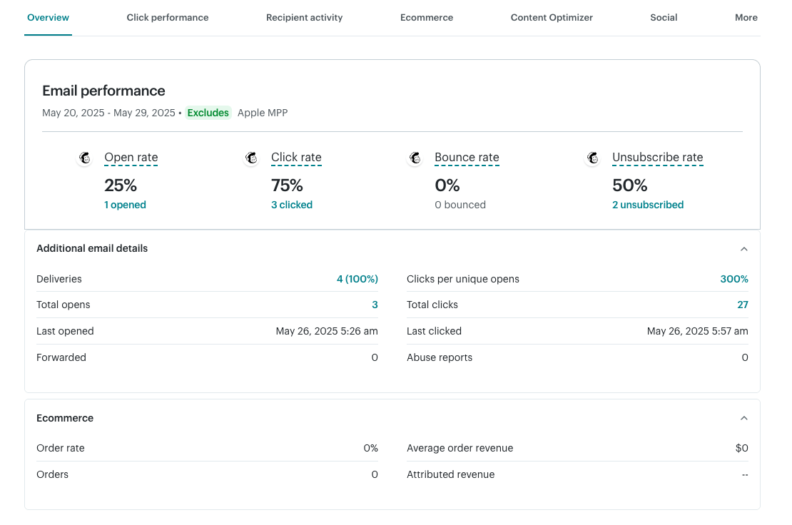 Mailchimp Reporting: The Ultimate Guide to Mailchimp Reports ...
