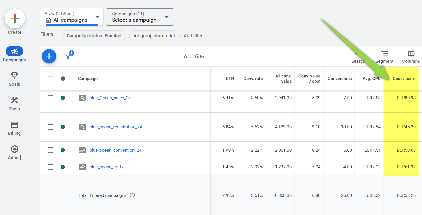 Top 18 Conversion Metrics to Track in Digital Marketing | Coupler.io Blog