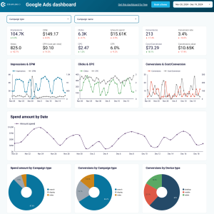 Google Ads Competitor Analysis Guide | Coupler.io Blog