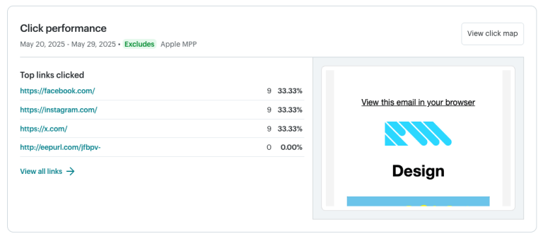 Mailchimp Reporting: The Ultimate Guide to Mailchimp Reports ...