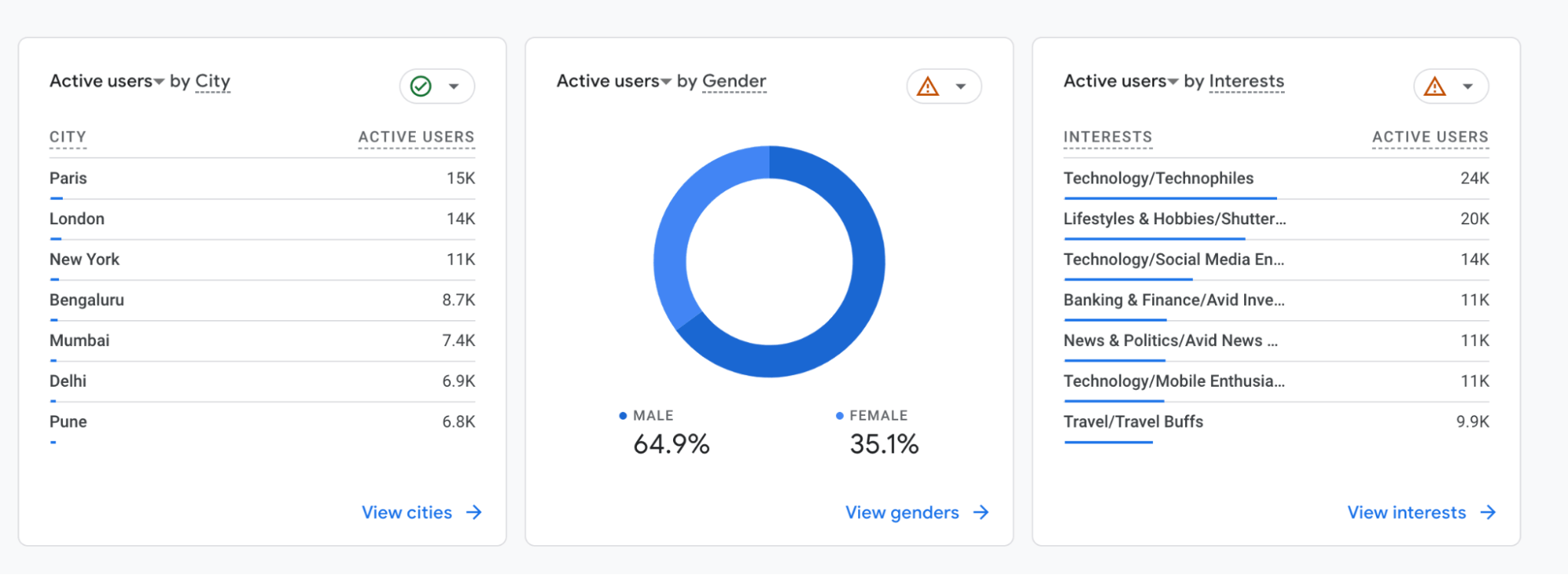 Google Search Console vs Google Analytics Differences | Coupler.io Blog