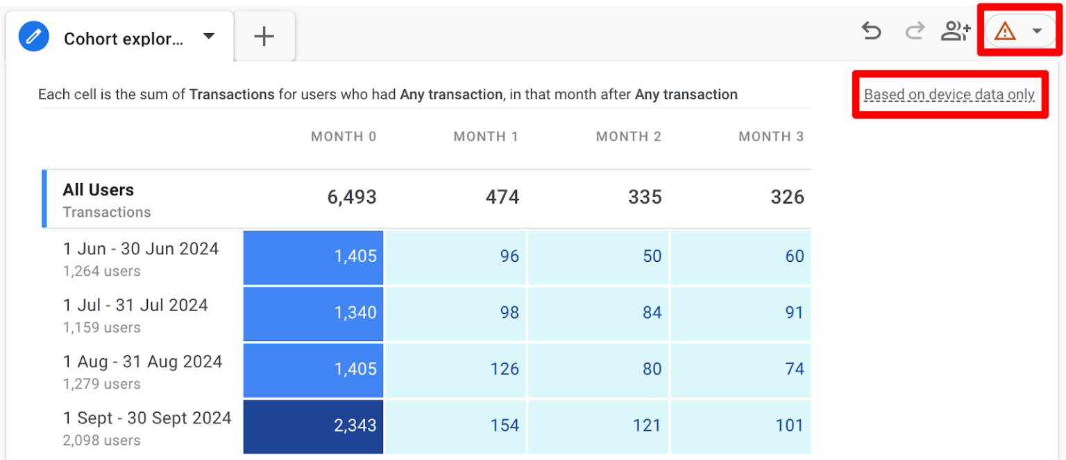 Cohort Analysis in Google Analytics 4 | Coupler.io Blog