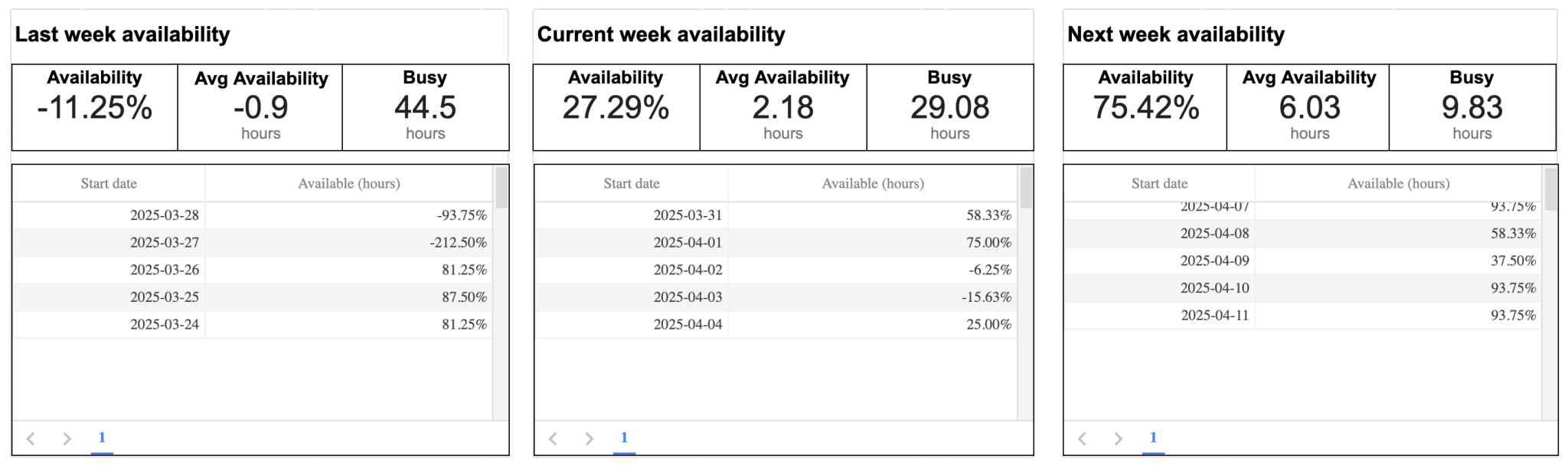 How to Export Google Calendar to Google Sheets | Coupler.io Blog