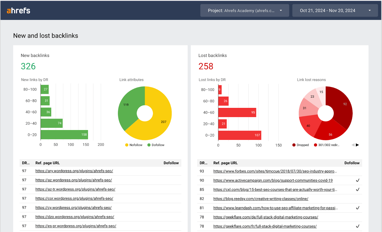 How to Monitor Competitors’ Backlinks with Ahrefs & Coupler.io | Coupler.io Blog