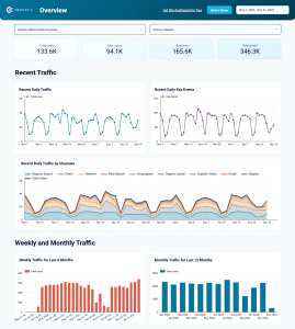 Top 12 Web Analytics Dashboards in 2025 | Coupler.io Blog