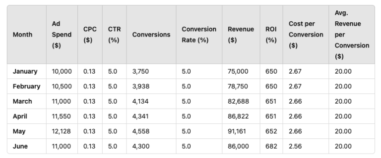 Introduction to Marketing Forecasting: Components, Methods, and ...