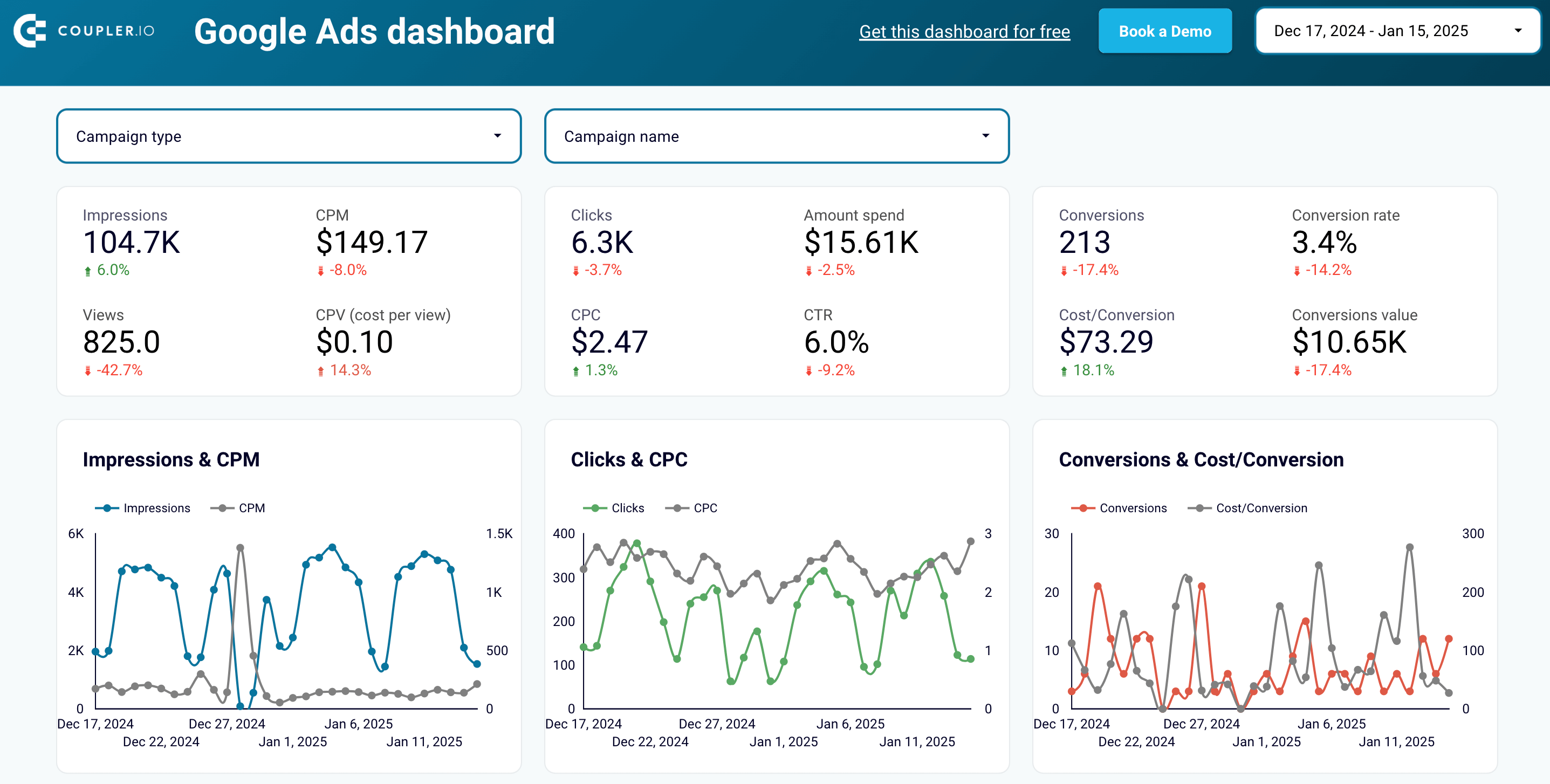 Google Ads Competitor Analysis Guide | Coupler.io Blog