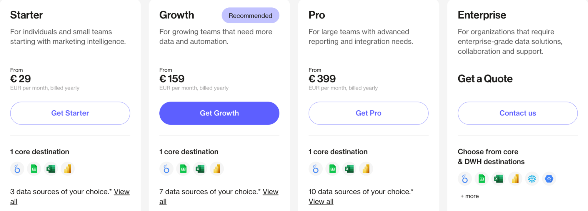 A Complete Guide to Supermetrics Pricing 2026 | Coupler.io Blog