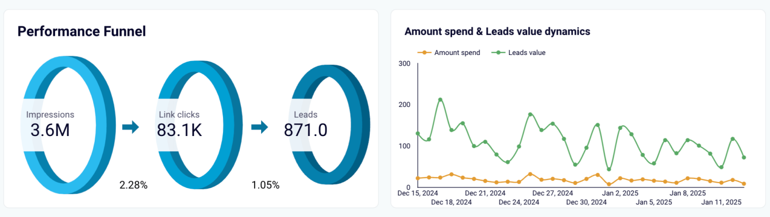Introduction to Marketing Forecasting: Components, Methods, and ...