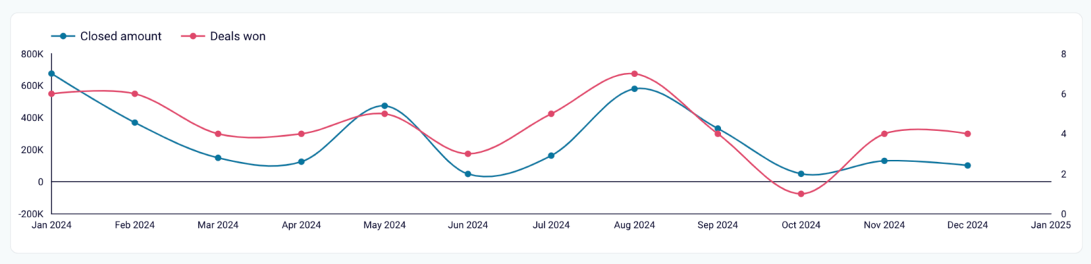 Introduction to Marketing Forecasting: Components, Methods, and ...
