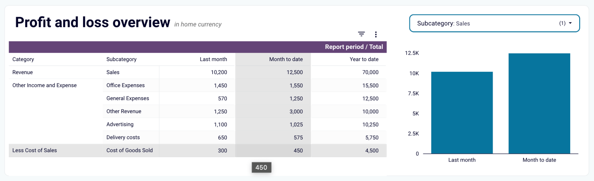 Top 8 Xero Report Templates for Accounting | Coupler.io Blog