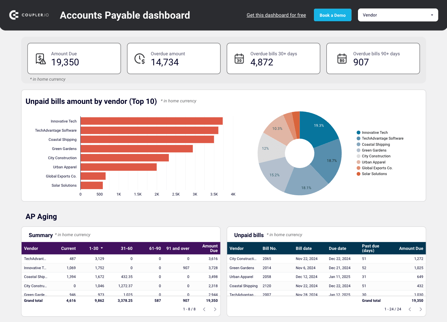 Financial Reporting Automation: 6 Free Templates | Coupler.io Blog